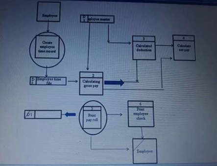 CS507 Assignment No. 03 Solution and Discussion | Cyberian Learn Smartly