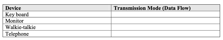 CS435 Assignment 1 Solution and Discussion | Cyberian Learn Smartly
