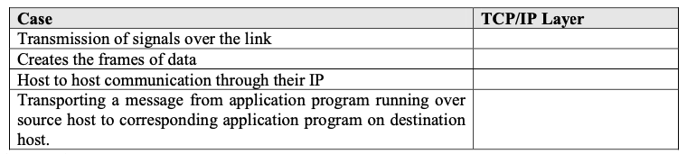 CS435 Assignment 1 Solution and Discussion | Cyberian Learn Smartly