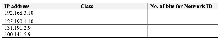 CS435 Assignment 1 Solution and Discussion | Cyberian Learn Smartly